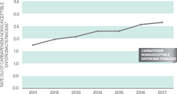VABOMERE (meropenem and vaborbactam) ǀ About VABOMERE®