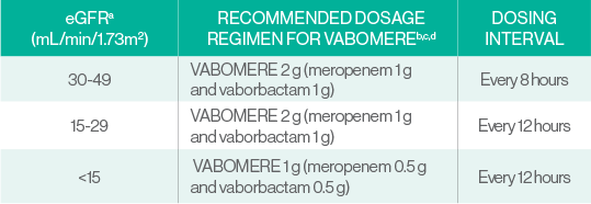 VABOMERE (meropenem and vaborbactam) ǀ Dosing